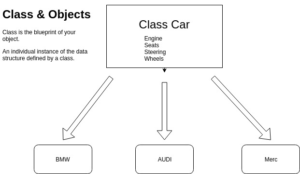 Object-oriented Programming In C++(2)